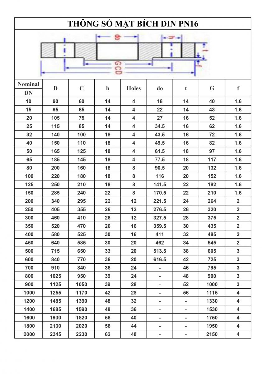 Mặt bích DIN PN16 DN20 ( Phi 27)